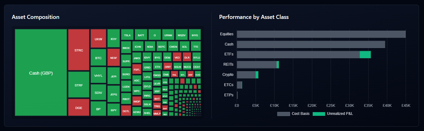 Quill Ledger Asset Composition Treemap and Performance Chart